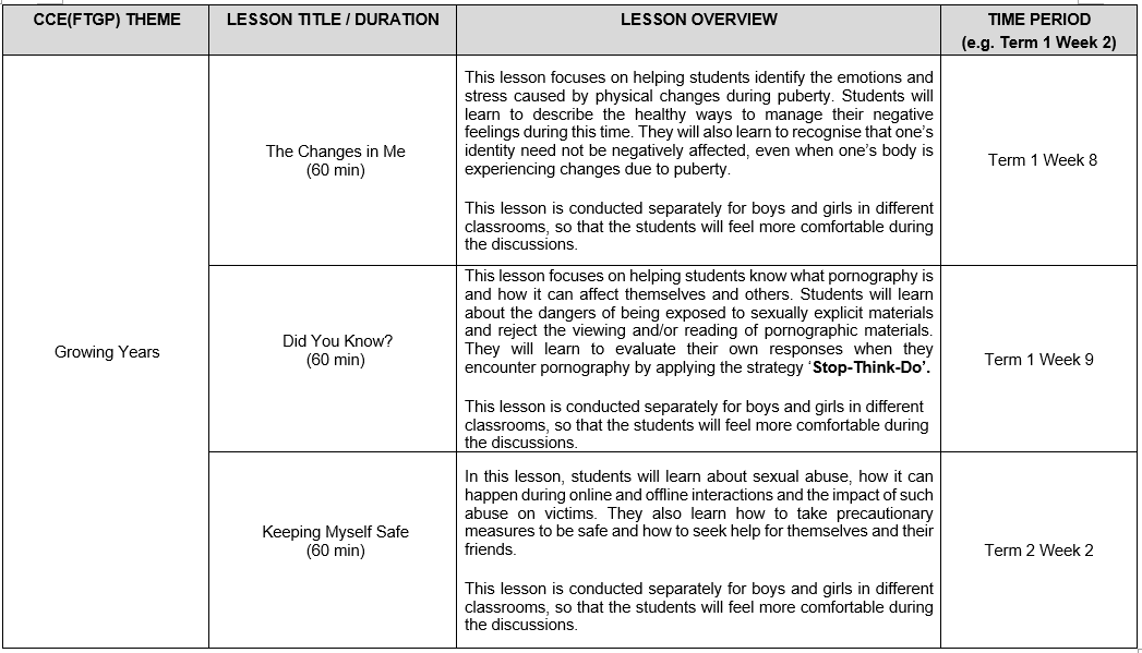 Sexuality Education 6291